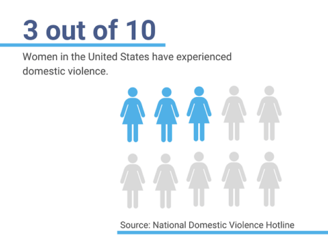 Domestic Violence Prevention - Social Work Education Center